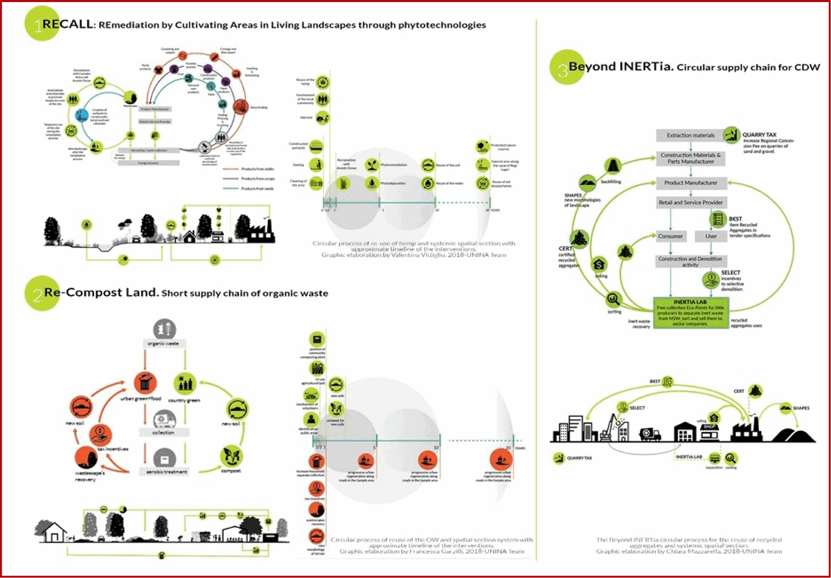 Co-Production Solution - REPAiR Project