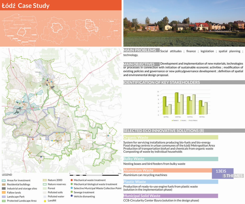 Case Studies Lodz - REPAiR Project