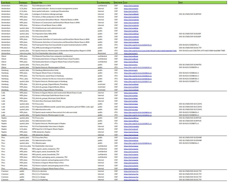 open data - REPAiR Project